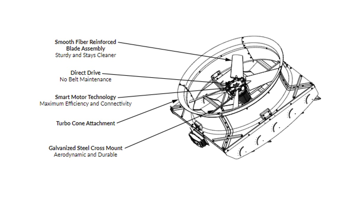Effective Cooling Velocity Fans (ECV) on Vimeo