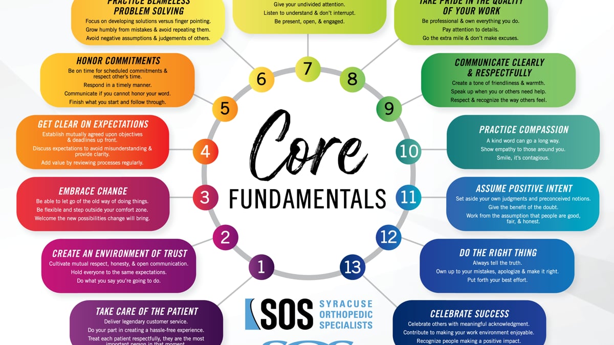 SOS Core Fundamentals