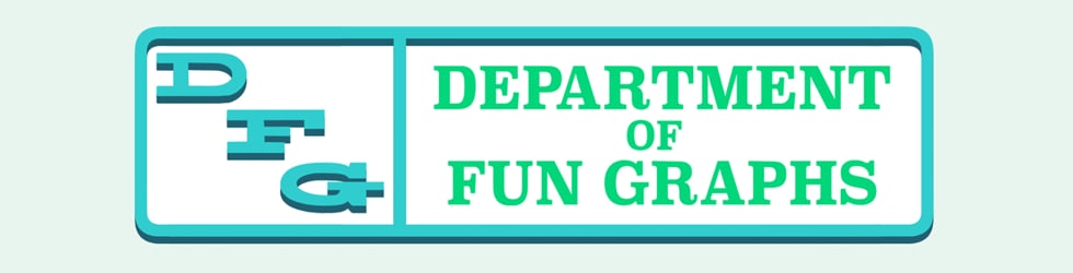 Department of Fun Graphs on Vimeo