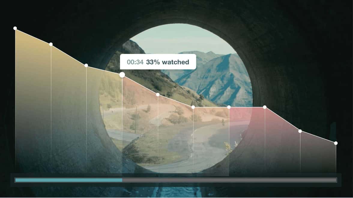 Video analytics software | Video views & engagement tracking