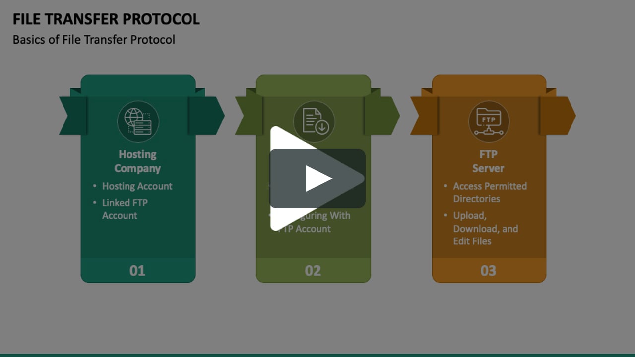 File Transfer Protocol Animated Presentation - SketchBubble on Vimeo