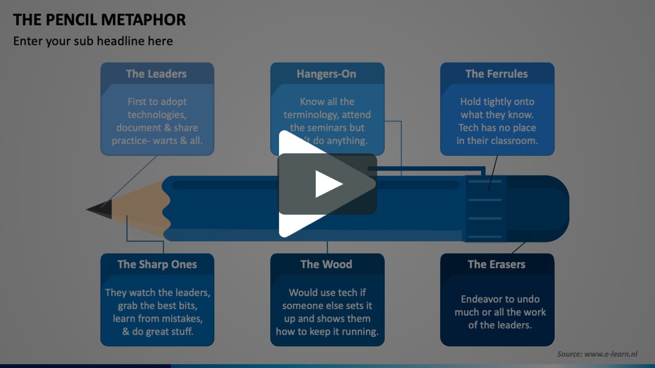 The Pencil Metaphor Animated Presentation - SketchBubble on Vimeo