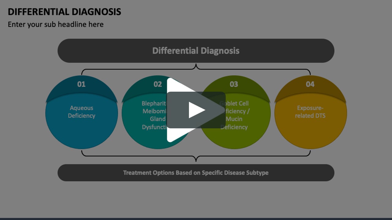 Differential Diagnosis Animated Presentation - SketchBubble on Vimeo