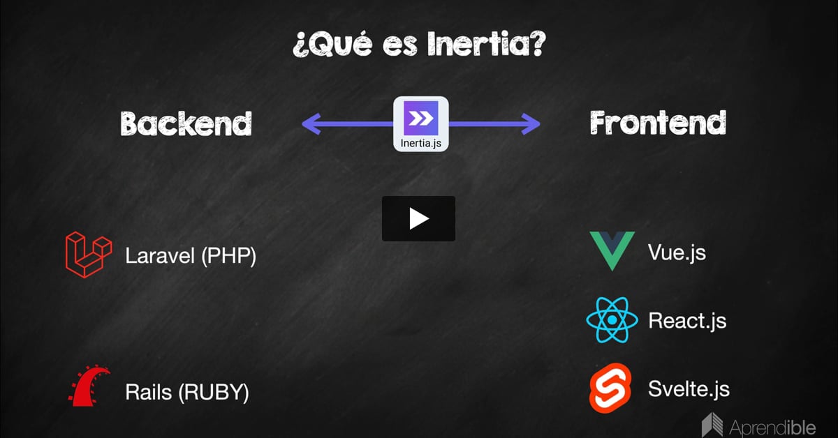 Lección 2 Qué Es Inertia Js Vue Laravel Inertia Vue Desde Cero