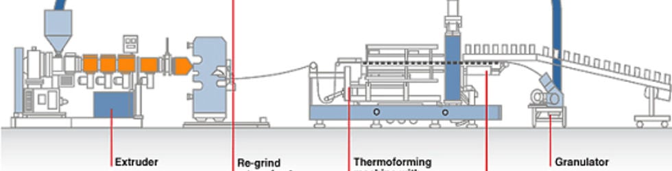 Inline Thermoforming with Extrusion Unit on Vimeo
