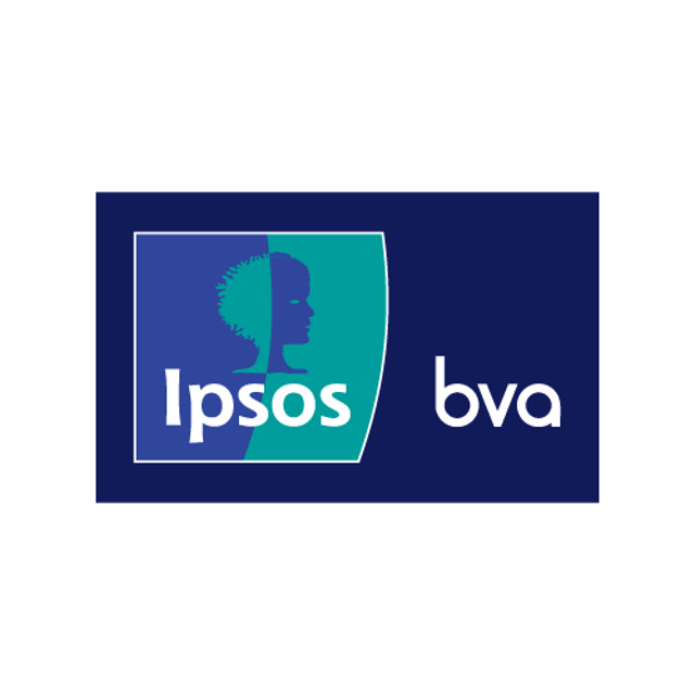 Ipsos bva