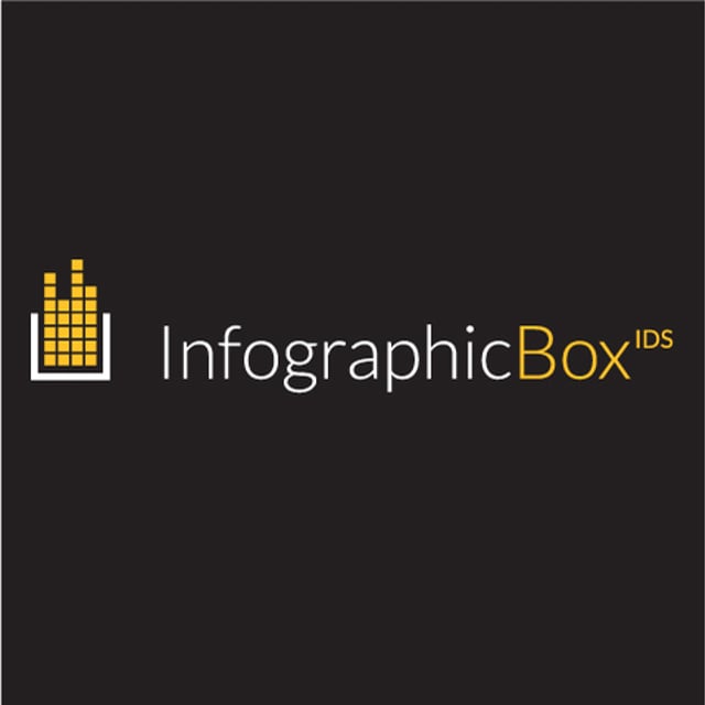 Infographic Box IDS