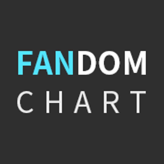 FandomChart