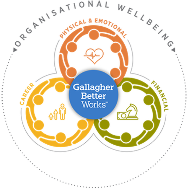 Gallagher Benefit Services Aus