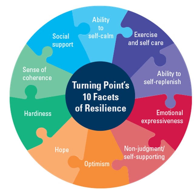 Resilience Movement - Firoa