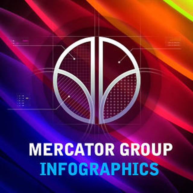 Mercator Group