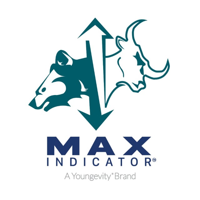 MAX Indicator™