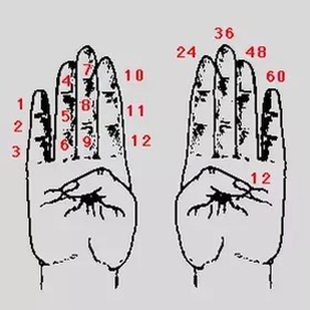 Milo Thesiger – Meacham