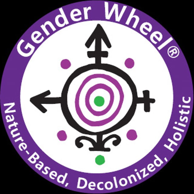 Gender Wheel