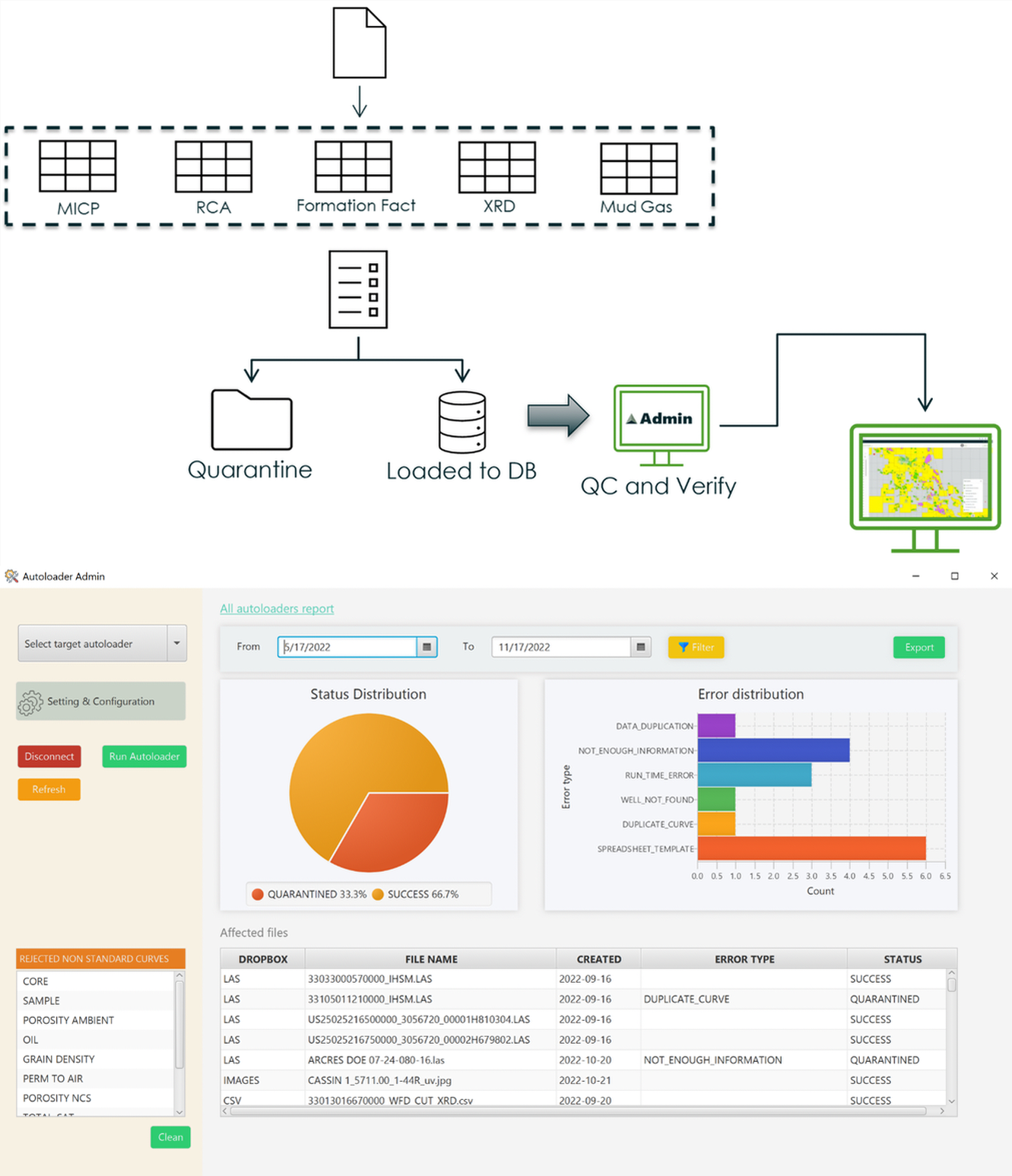 Rokdoc Attrimod Multi-Scenario, Multi-Attribute Forward Modelling ...