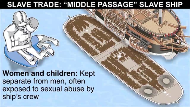 Middle Passage Film Clipart