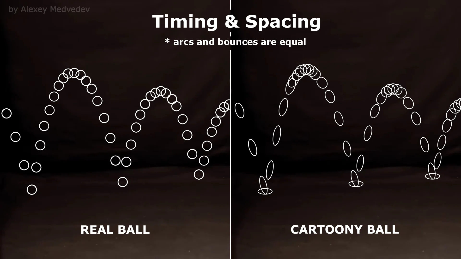 REAL VS CARTOONY Bouncing Ball Timing & Spacing