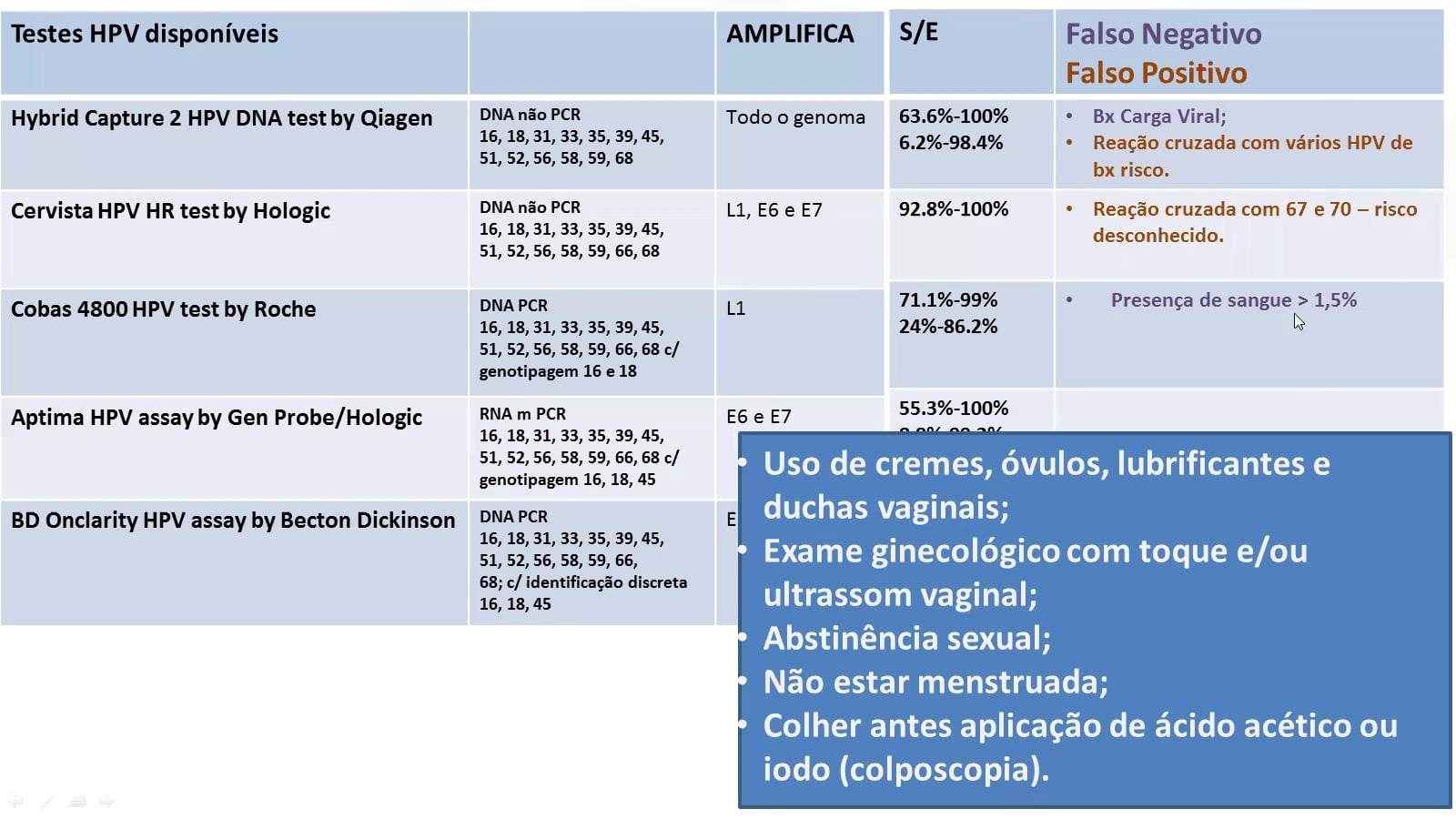 20h20 - Isabel do Val_COLO UTERINO-RASTREIO_Rastreio com o teste de HPV ...
