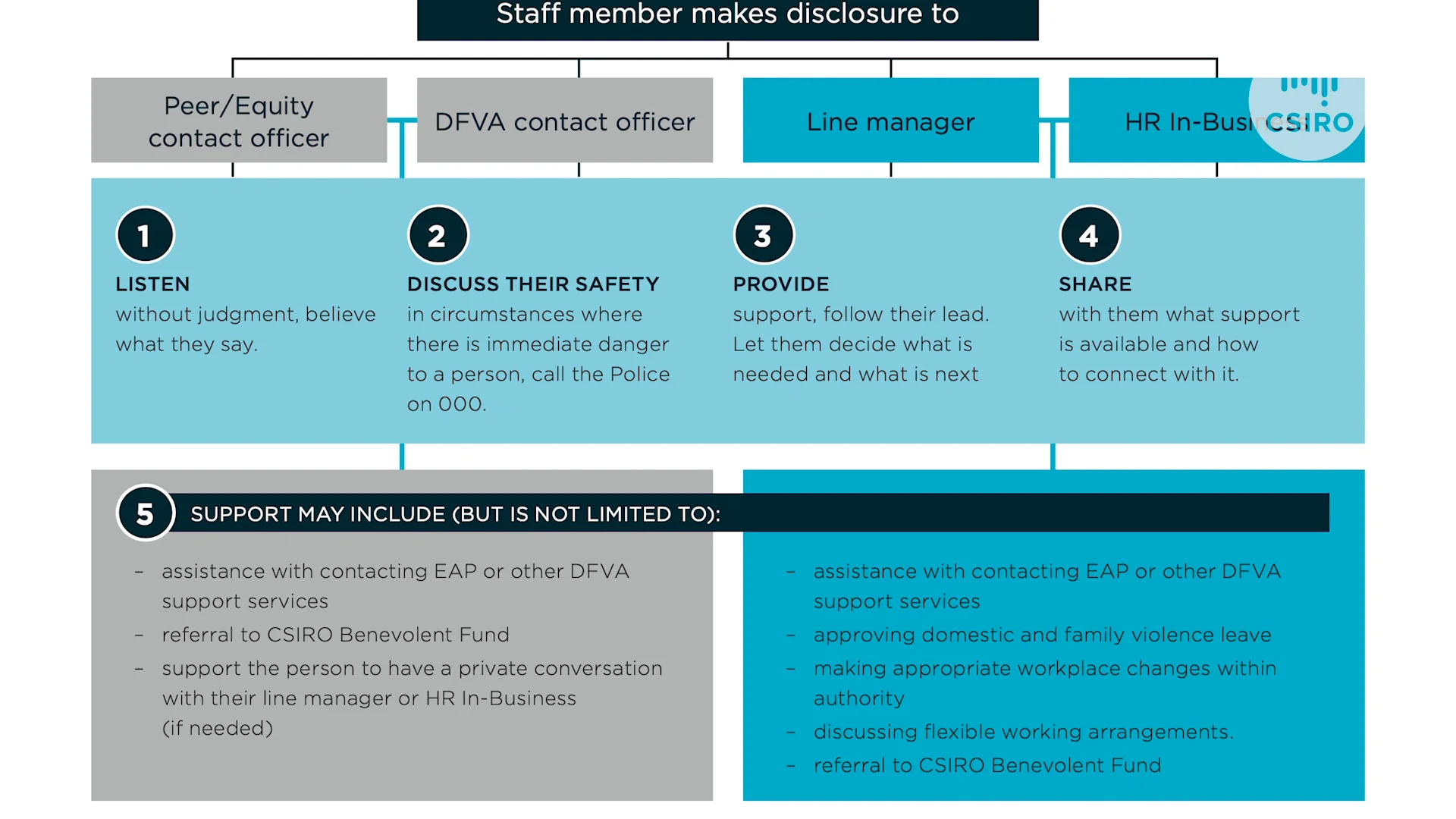 CSIRO Medal for Diversity and Inclusion on Vimeo