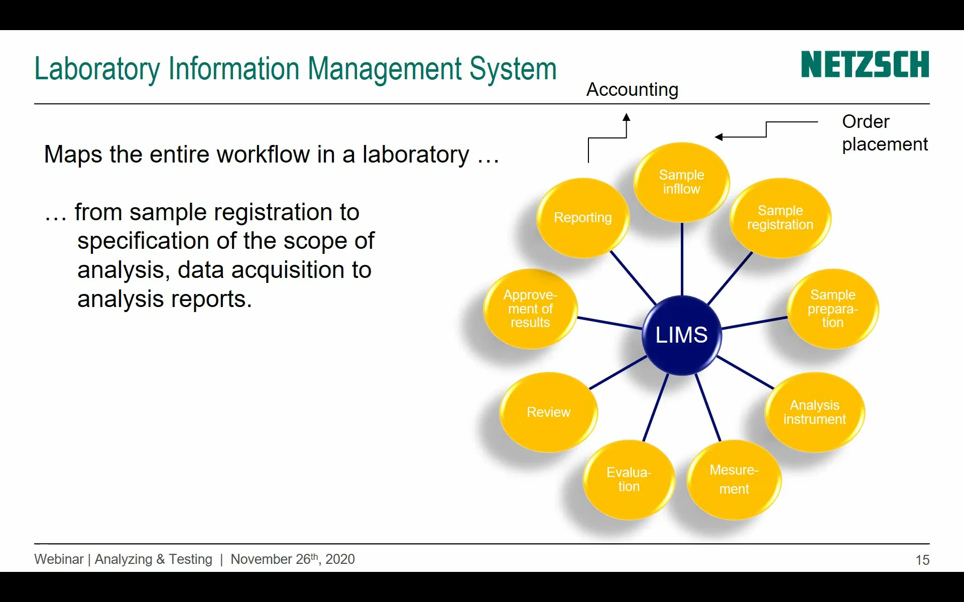 An Intuitive Software to Facilitate Your Pharmaceutical Analysis ...
