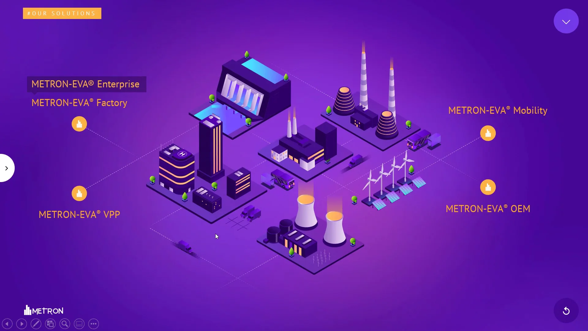 Metron Lab - Présentation showroom interactive on Vimeo