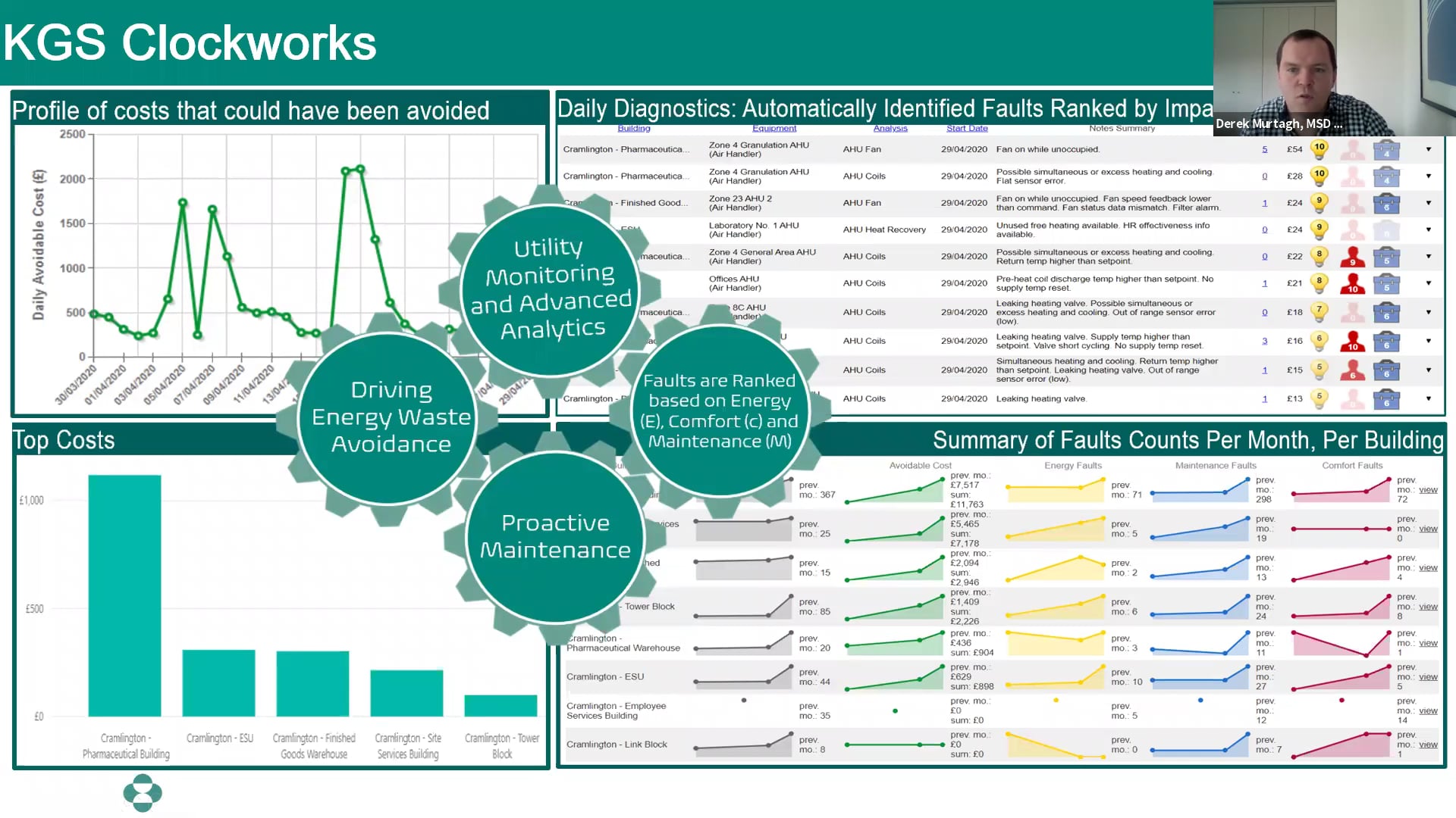 Derek Murtagh_MSD Biotech Dublin_Making Stides through Digitalisation ...