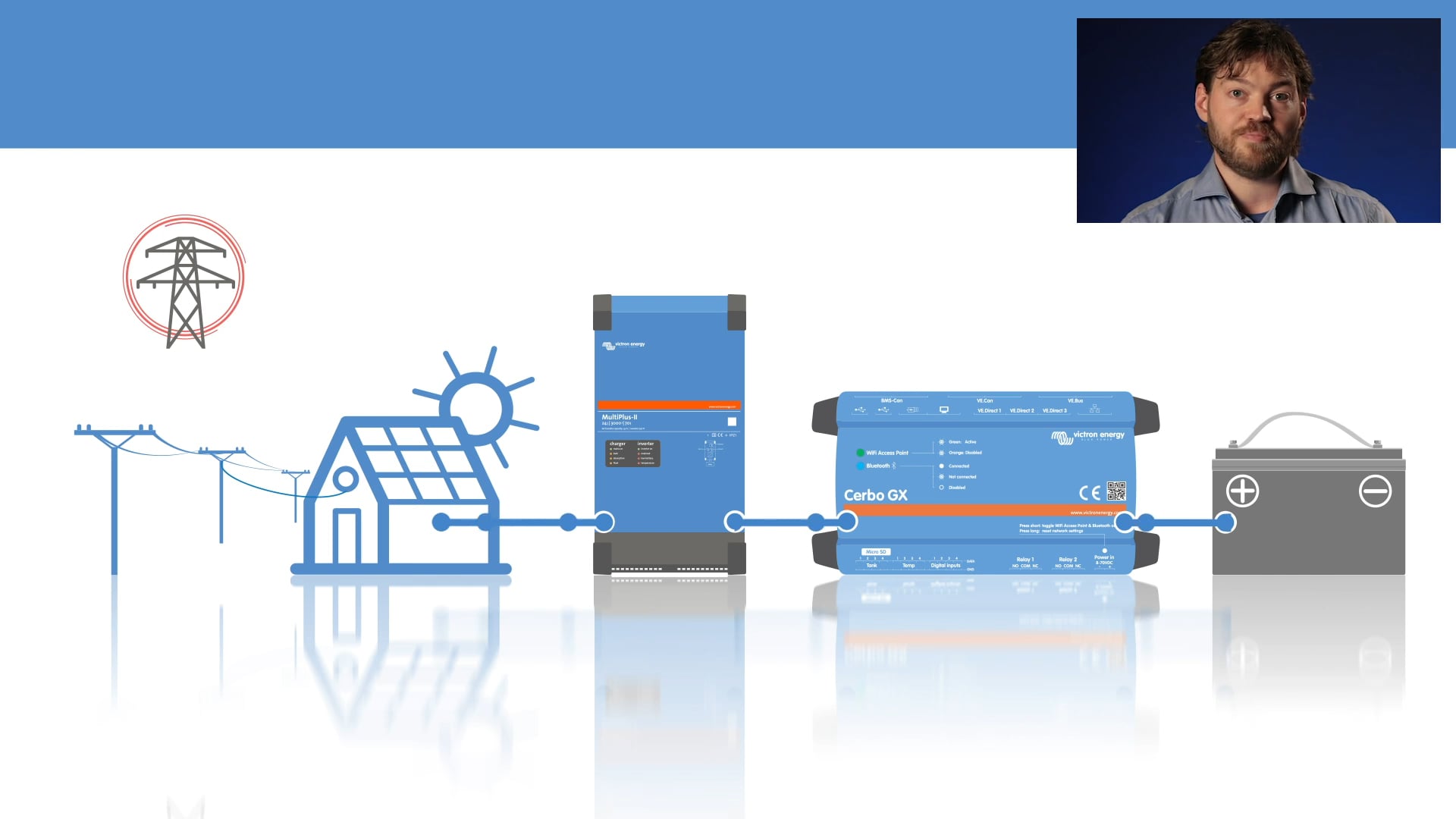 What is a Victron ESS on Vimeo