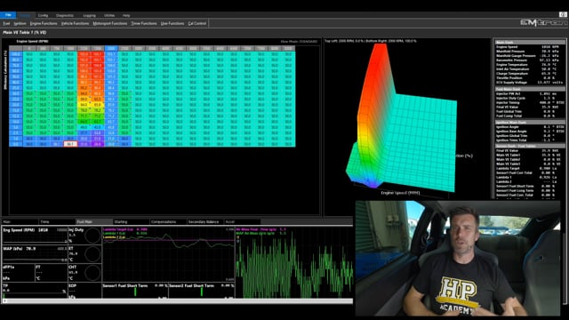 Practical Standalone Tuning: Step 7: Steady State Fuel Tuning