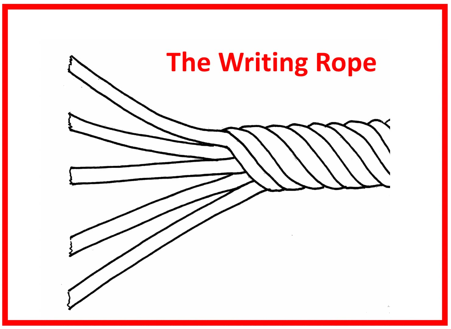 Webinar: The Writing Rope - The Strands That Are Woven Into Skilled ...