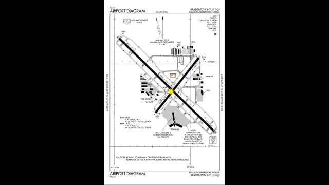 Airport Runway Diagrams