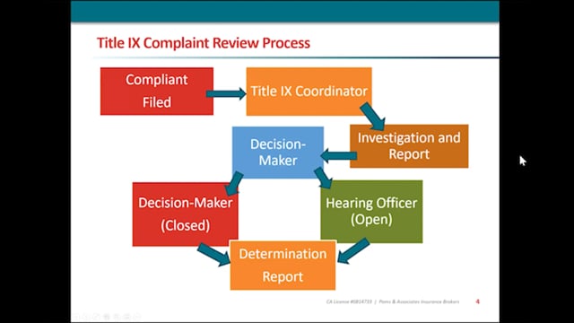 Title IX Training on Vimeo