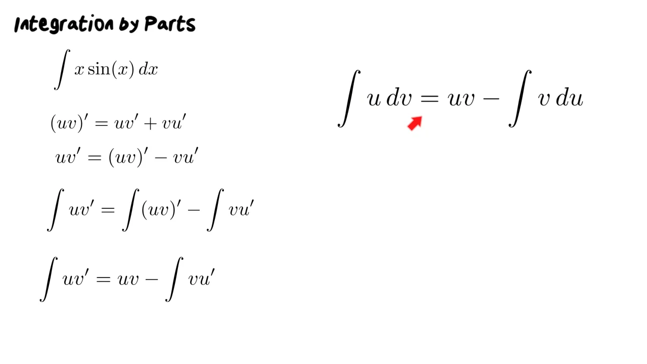 Introduction to Integration by Parts