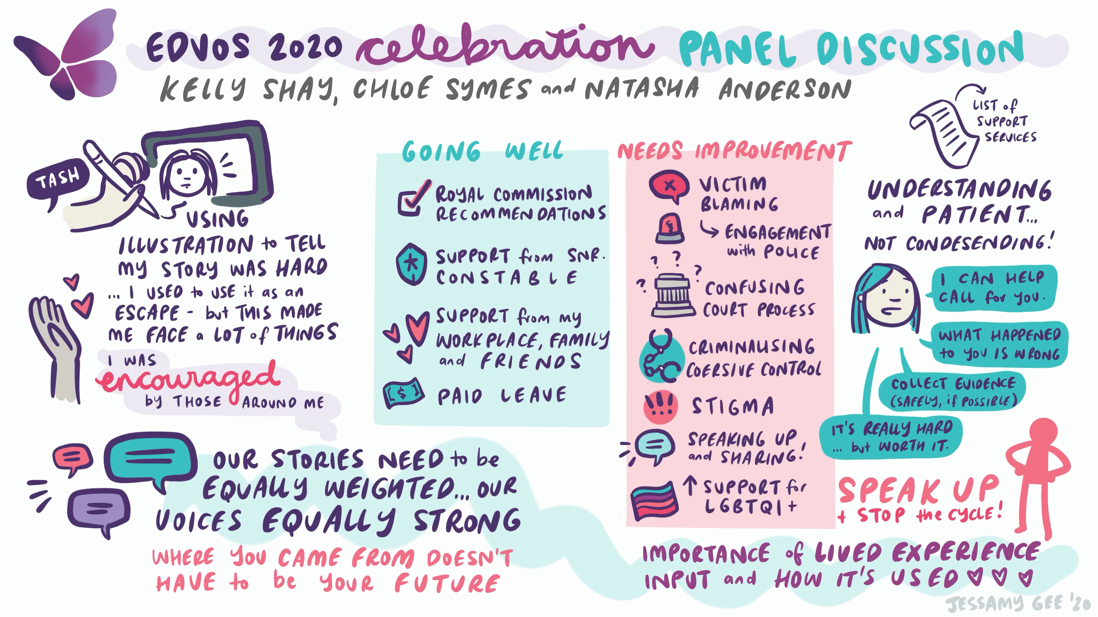 EDVOS_2020_Panel on Vimeo