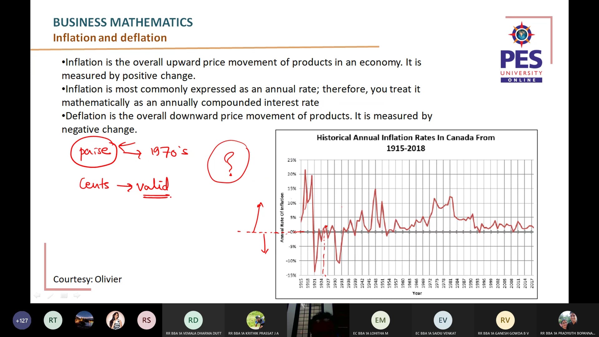 Inflation PPD and Rates of change on Vimeo