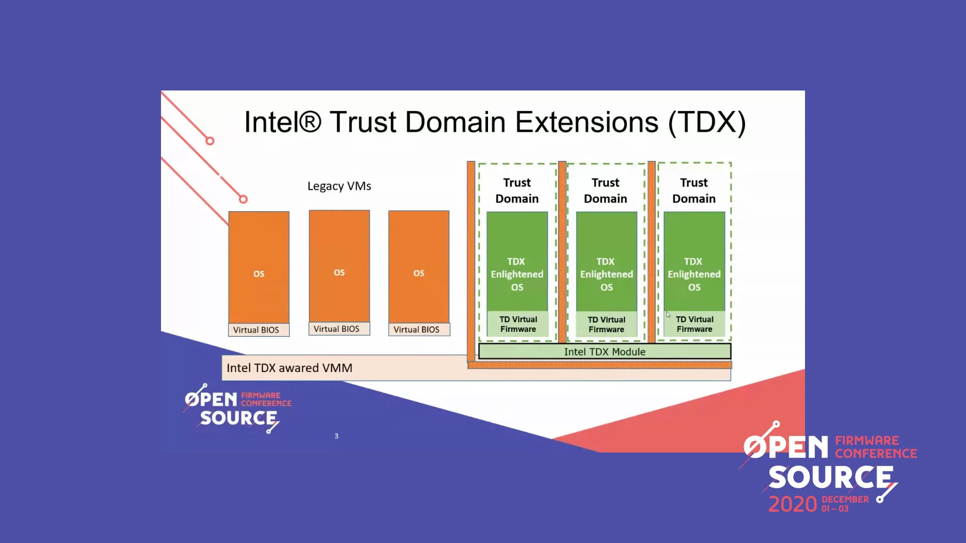 Virtual Firmware for Intel® Trust Domain Extensions - Jiewen Yao on Vimeo