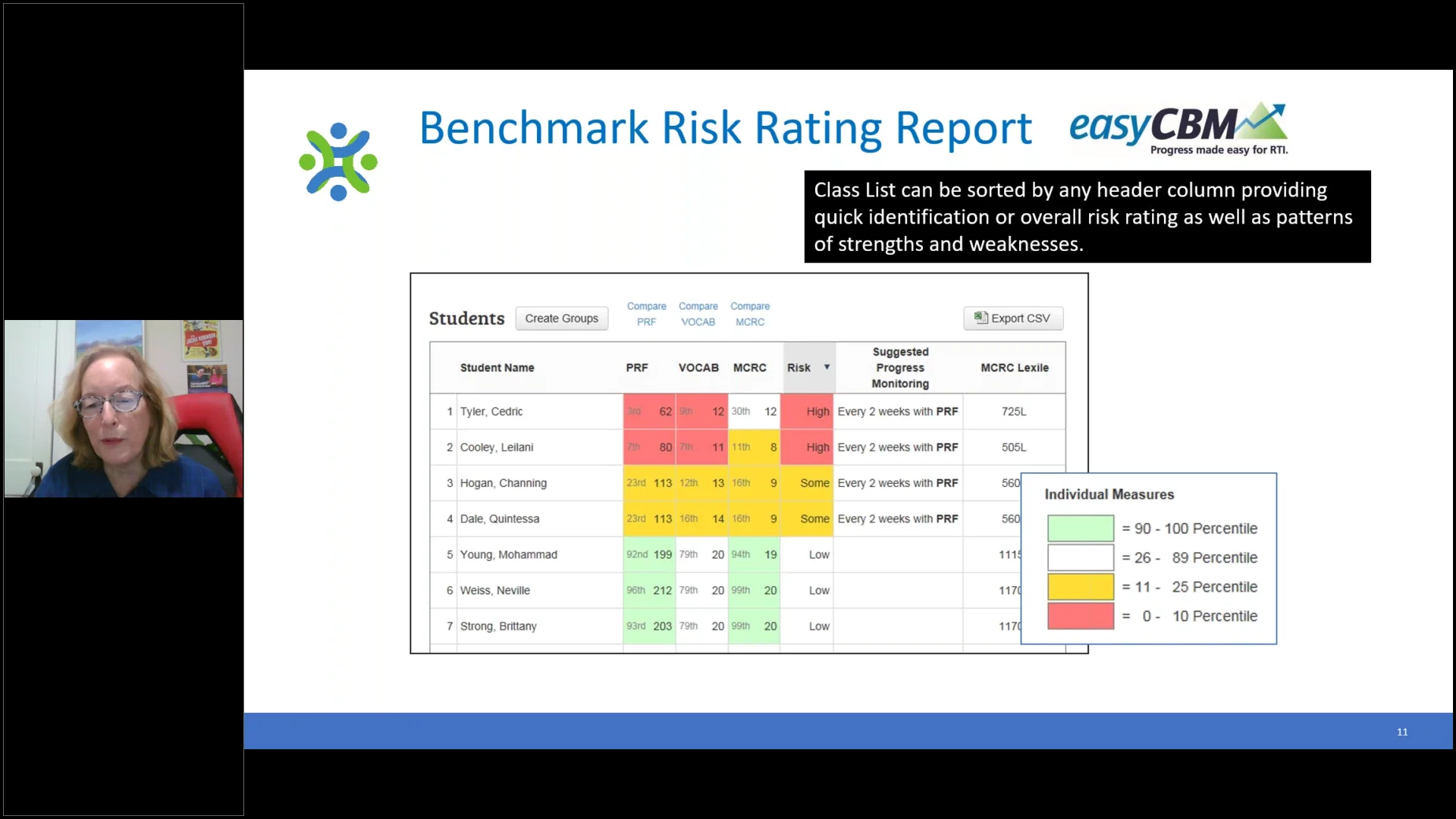 A Quick Demo of easyCBM Report Types on Vimeo