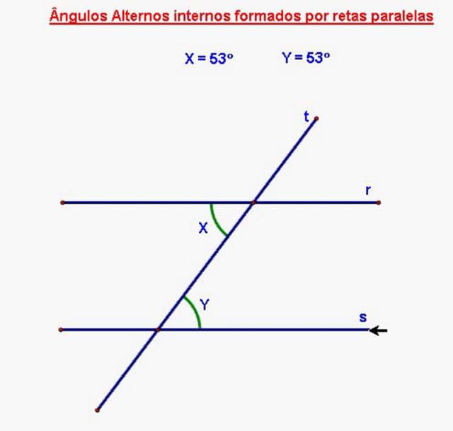 Angulos Alternos Internos on Vimeo