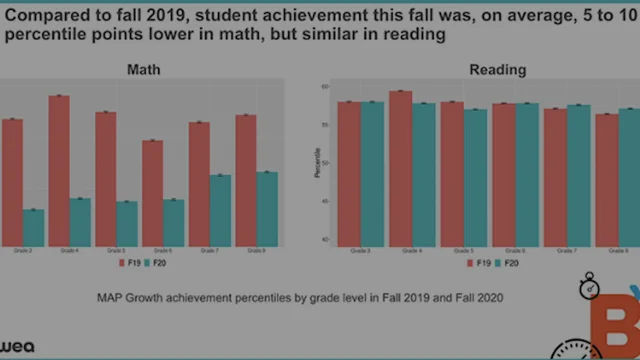 Great Depression Bar Graph