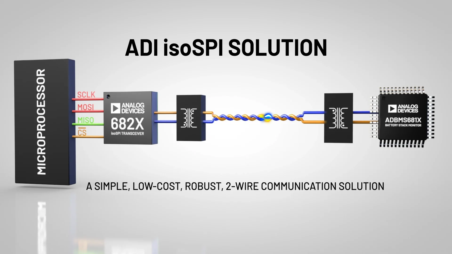 ADI_BMS isoSPI Animation on Vimeo