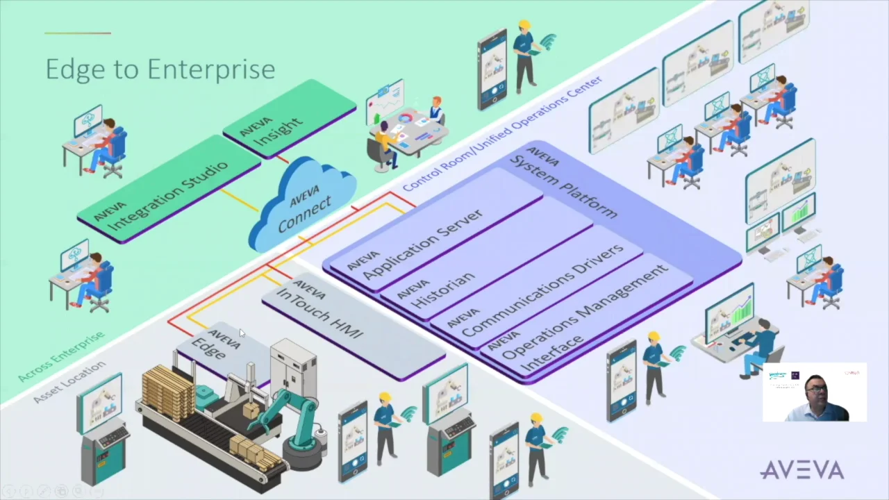 AVEVA Edge - Use Cases and Solutions - KTE 2020