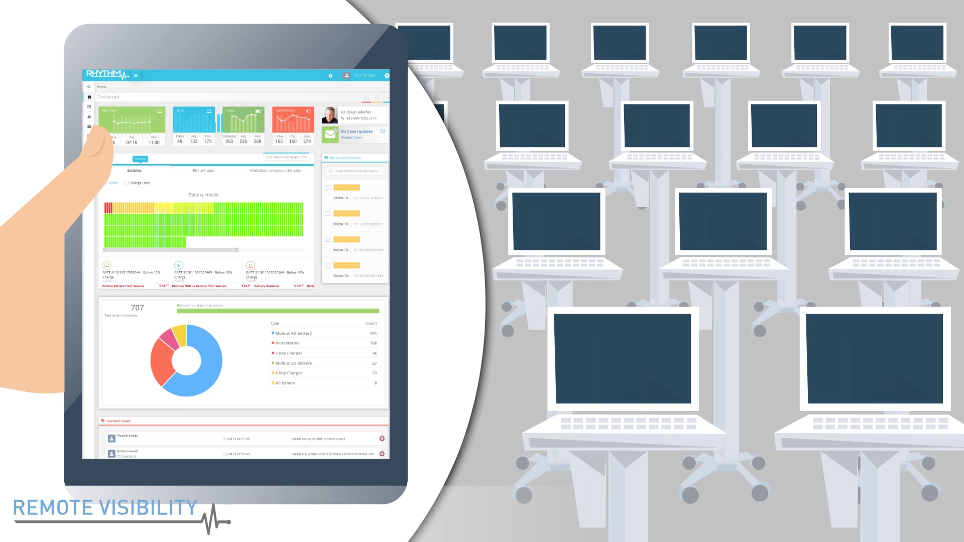 Enovate Rhythm Mobile Device Management on Vimeo