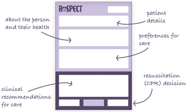 ReSPECT Form v3 Spring 2021 - Completing the Form on Vimeo