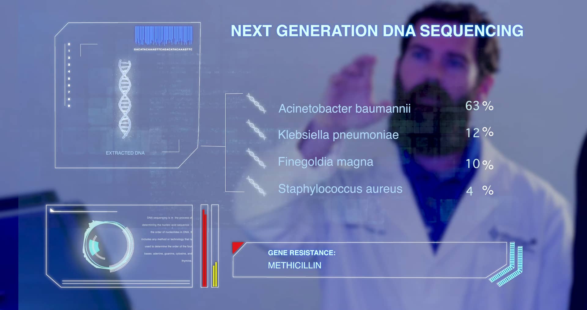Microgen DX_Next Generation Care on Vimeo