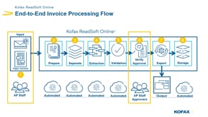 AP Essentials Demo (full)