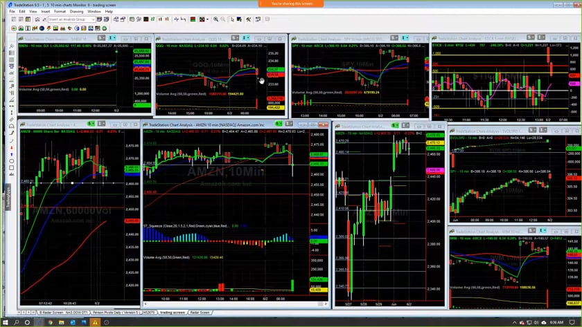 Day Trading Live Stream Screen Share Show Huge Profits