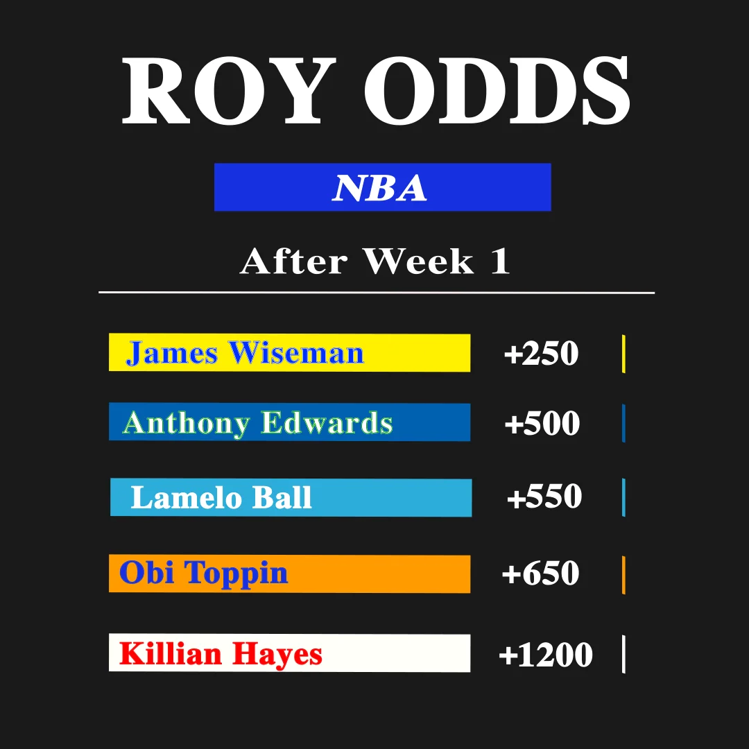 NBA ROY Graphic 2020-21 on Vimeo