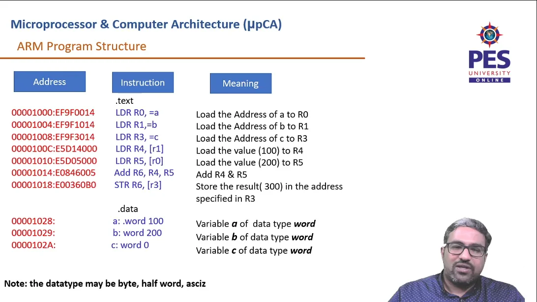 ARM Program Structure and Instruction Format