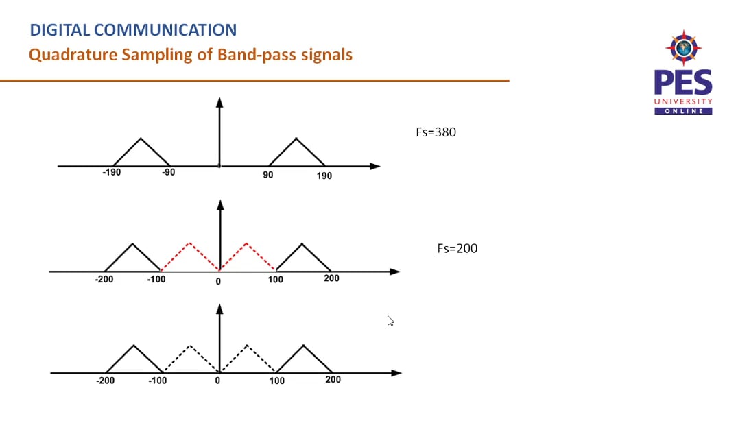 Quadrature sampling of bandpass signals on Vimeo