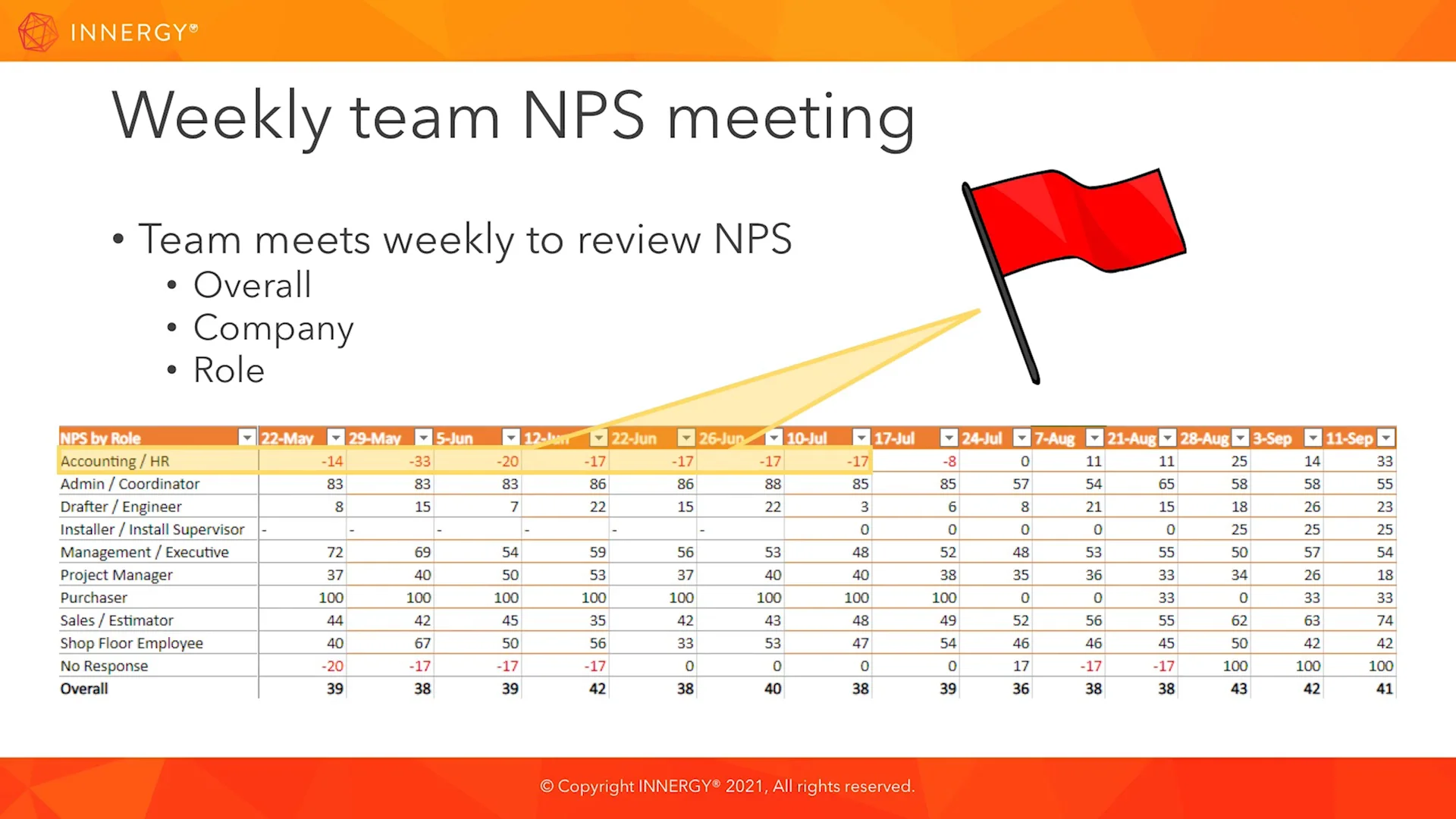 Nps Session on Vimeo