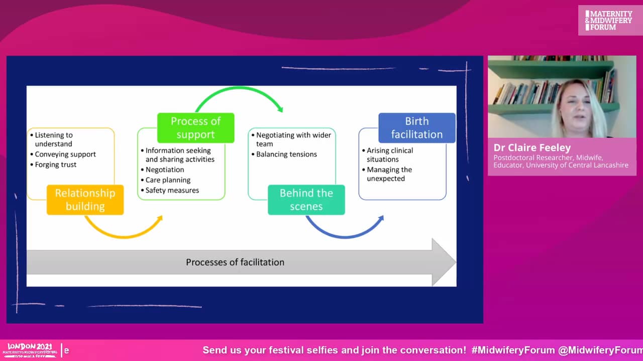 6a. Dr Claire Feeley - How do NHS midwives facilitate women's ...